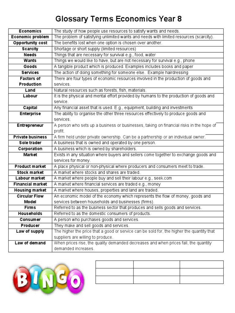 Glossary Terms Economics Year 8 | PDF | Business | Goods