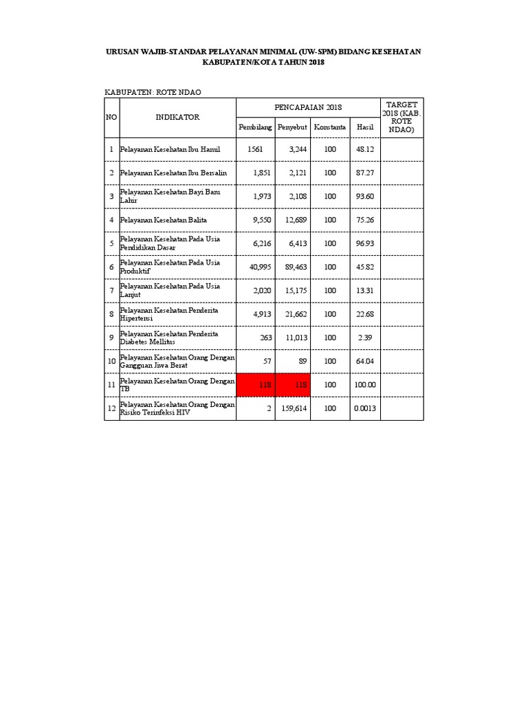 Data SPM Rote Ndao | PDF