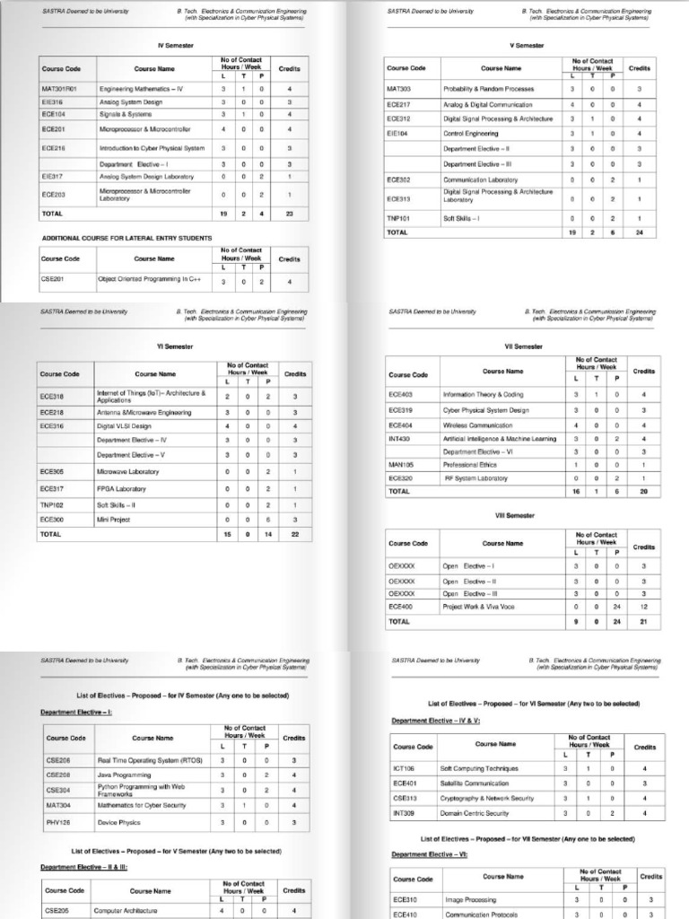 CPS Syllabus | PDF | Control Theory | Computer Network