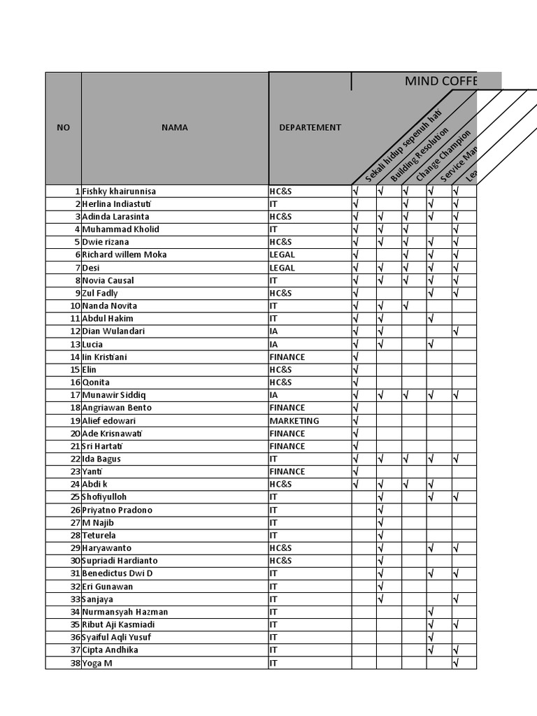 FML-HRD-006 Mind Coffee Checklist | PDF
