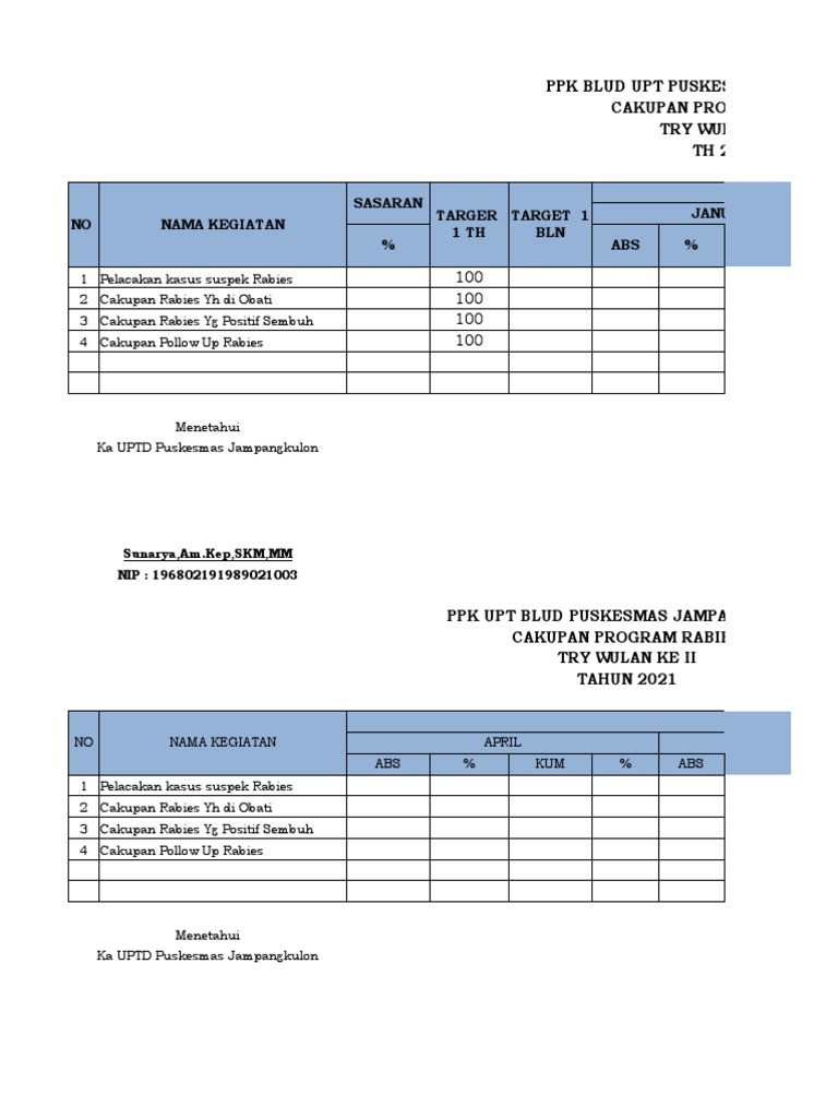 Cakupan Program Rabies | PDF