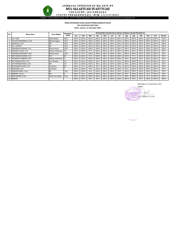 A.2 Rekap Kehadiran Guru Di Kelas | PDF