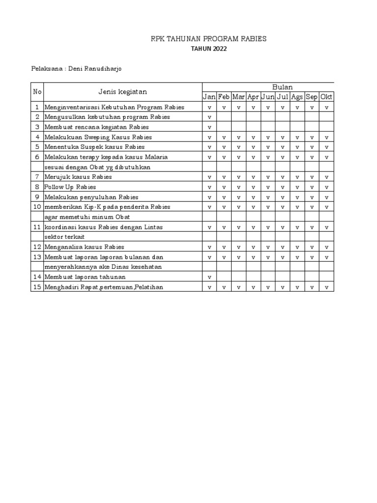 RPK Rabies 2022 | PDF