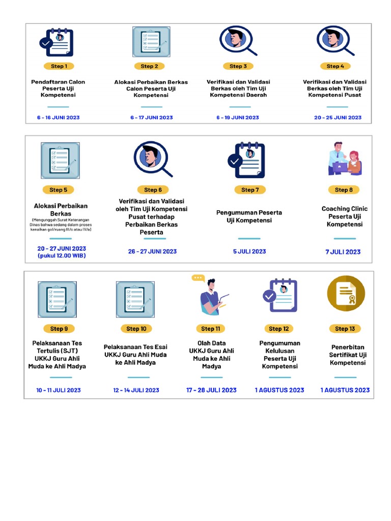 Linimasa Ujikom Guru 2023 | PDF
