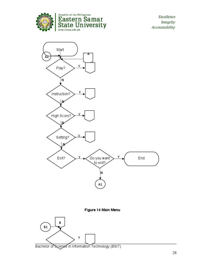 CHAPTER III Continue | PDF | Computer Program | Programming