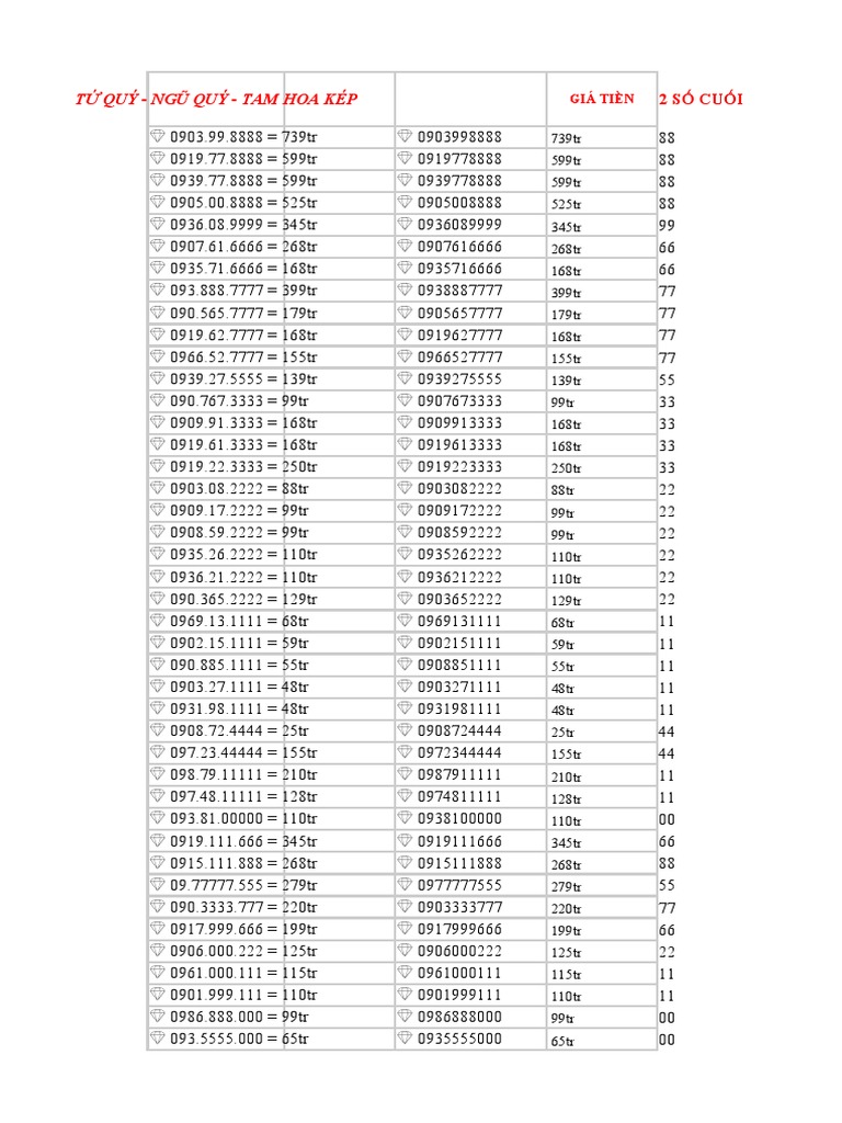 List Sim | PDF