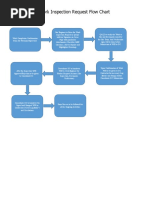 Work Inspection Request Form (WIR) APPROVED | PDF | Engineering | Real ...