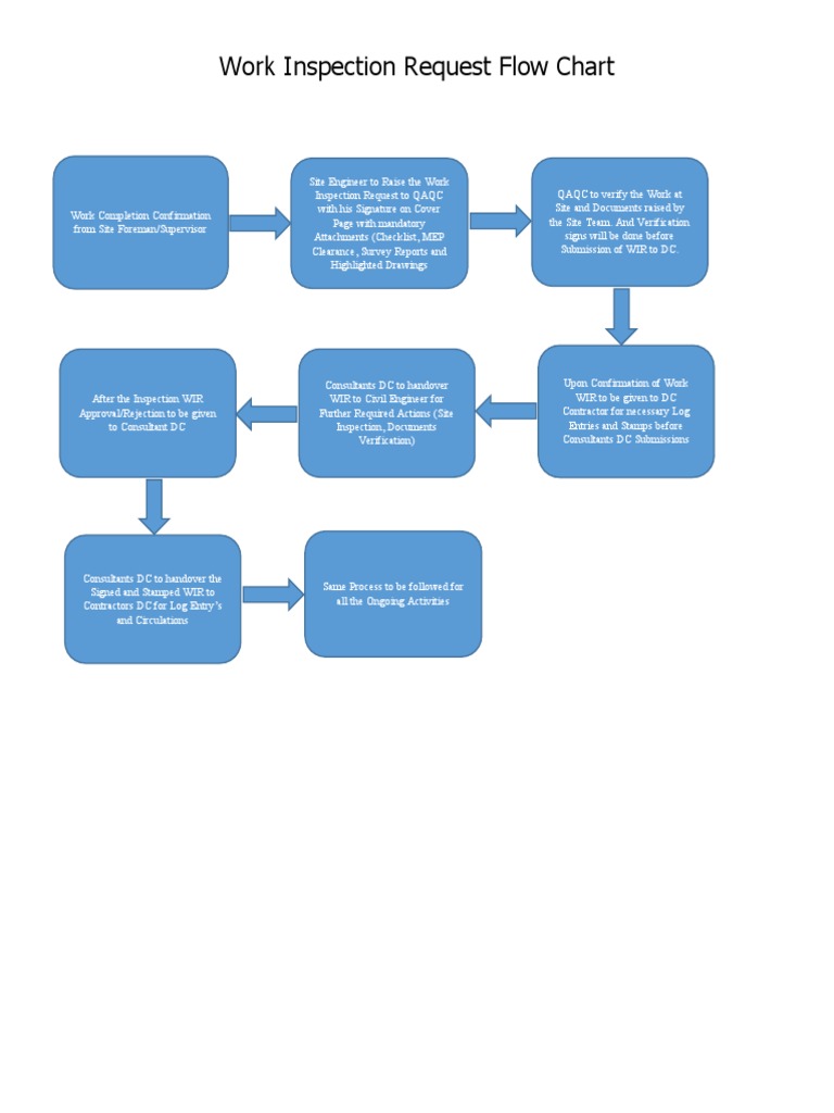 Work Inspection Request Flow Chart | PDF | Finance & Money Management ...