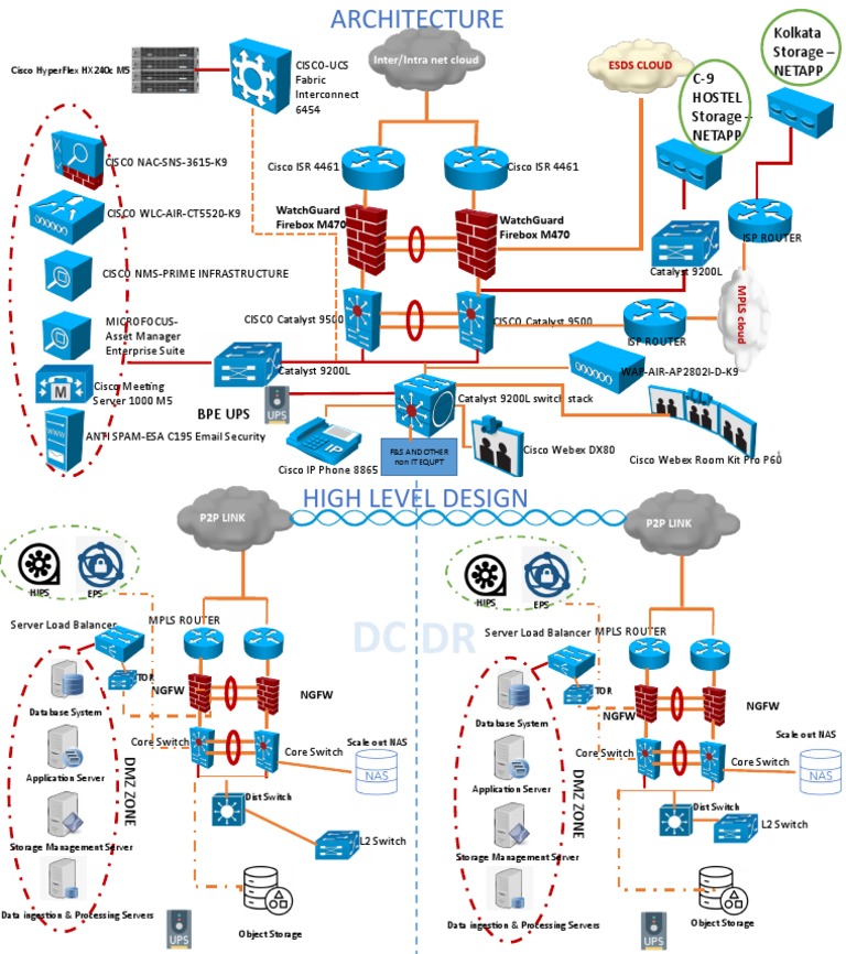 Network Layout | PDF | Router (Computing) | Network Switch
