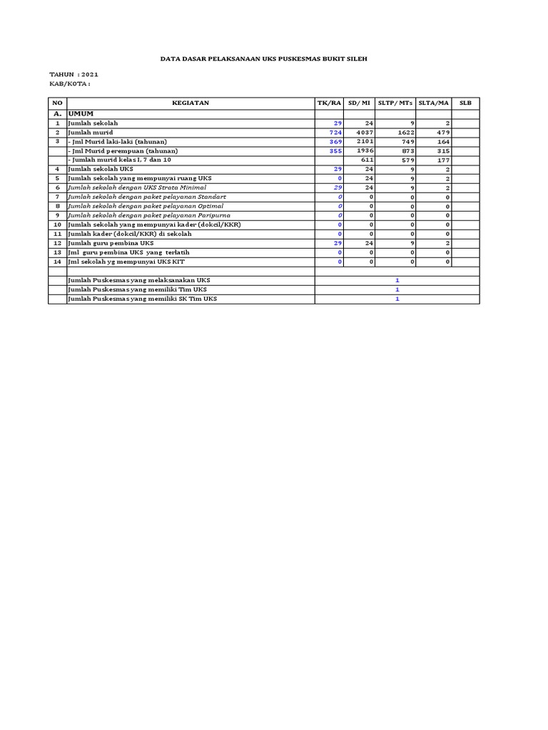 Data UKS dan Kesehatan Remaja | PDF