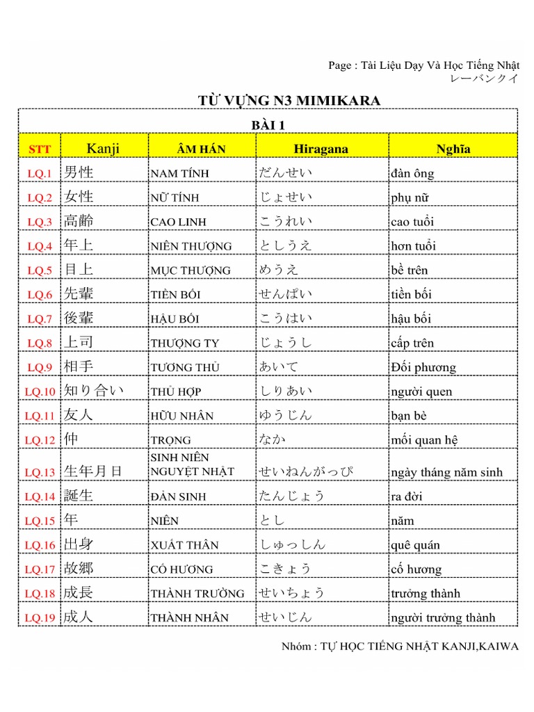 Tong Hop Tu Vung Mimikara Oboeru n3 | PDF