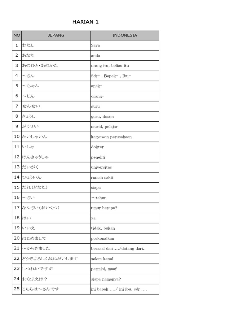 Kosakata Harian Fix Minna 1-25 | PDF
