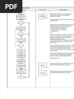 Sop Rekrutment Karyawan | PDF