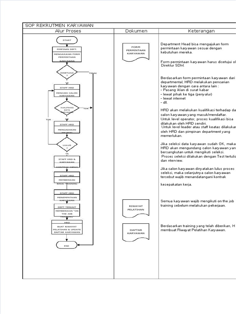 Dokumen.tips Contoh Sop Rekrutmen Karyawan | PDF