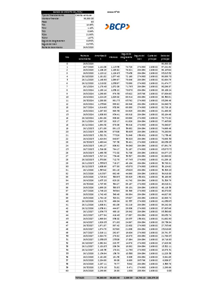 Cronograma BCP | PDF | Échecs