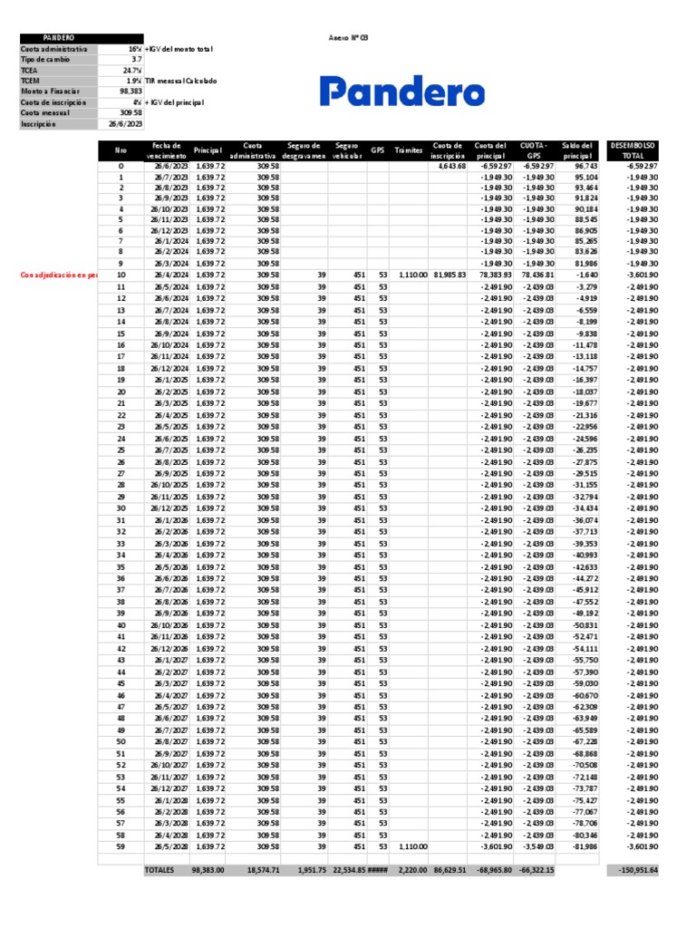 Cronograma Pandero | PDF