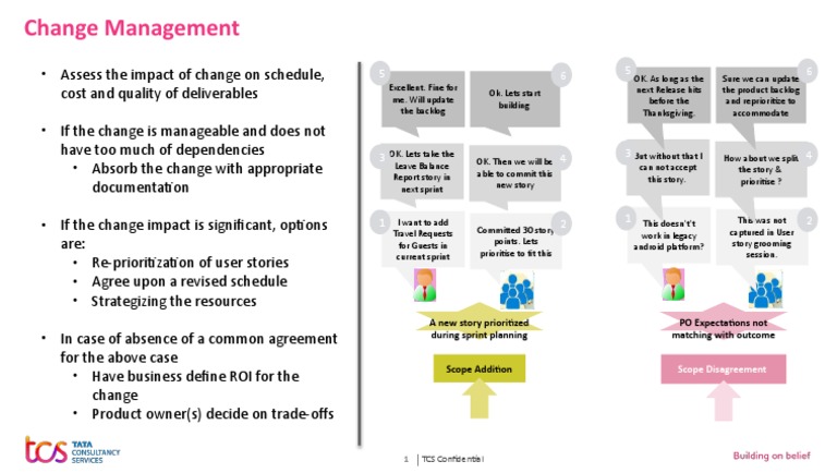 IT Agile Change Management | PDF | Scrum (Software Development) | Computing