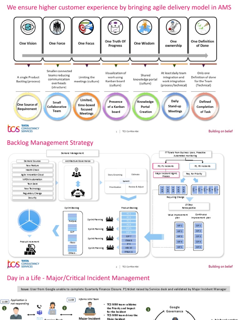 AMS - Agile - Incident SLA MGMT | PDF | Scrum (Software Development ...