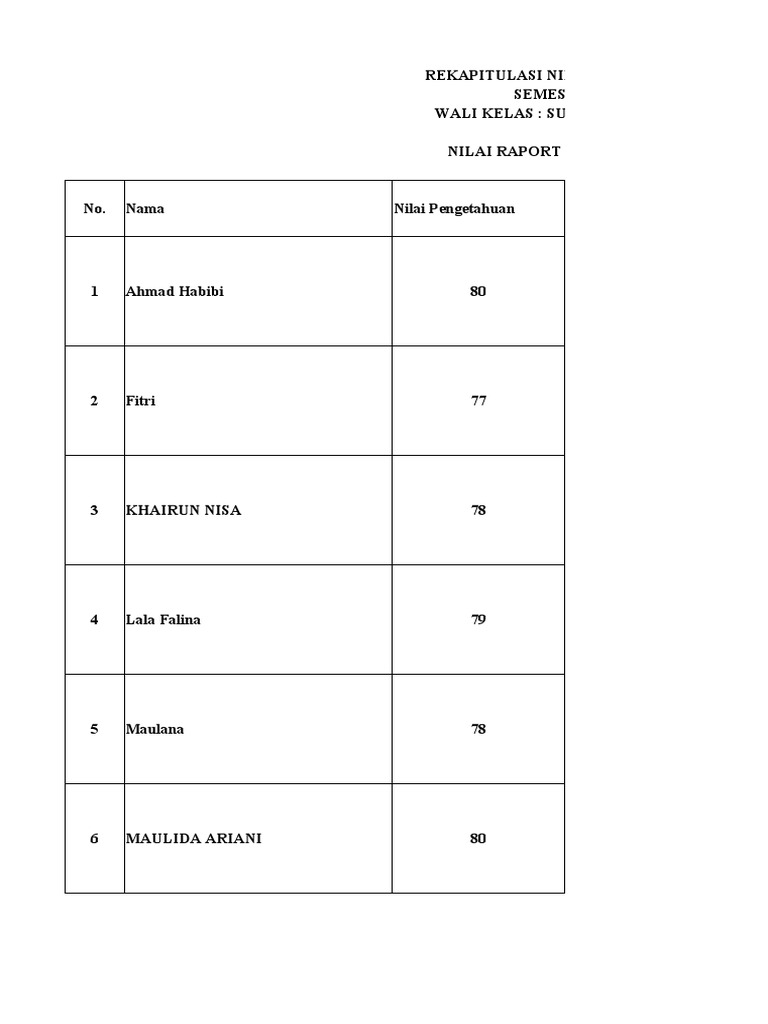 Nilai Raport X TKJ B Siskomdig | PDF