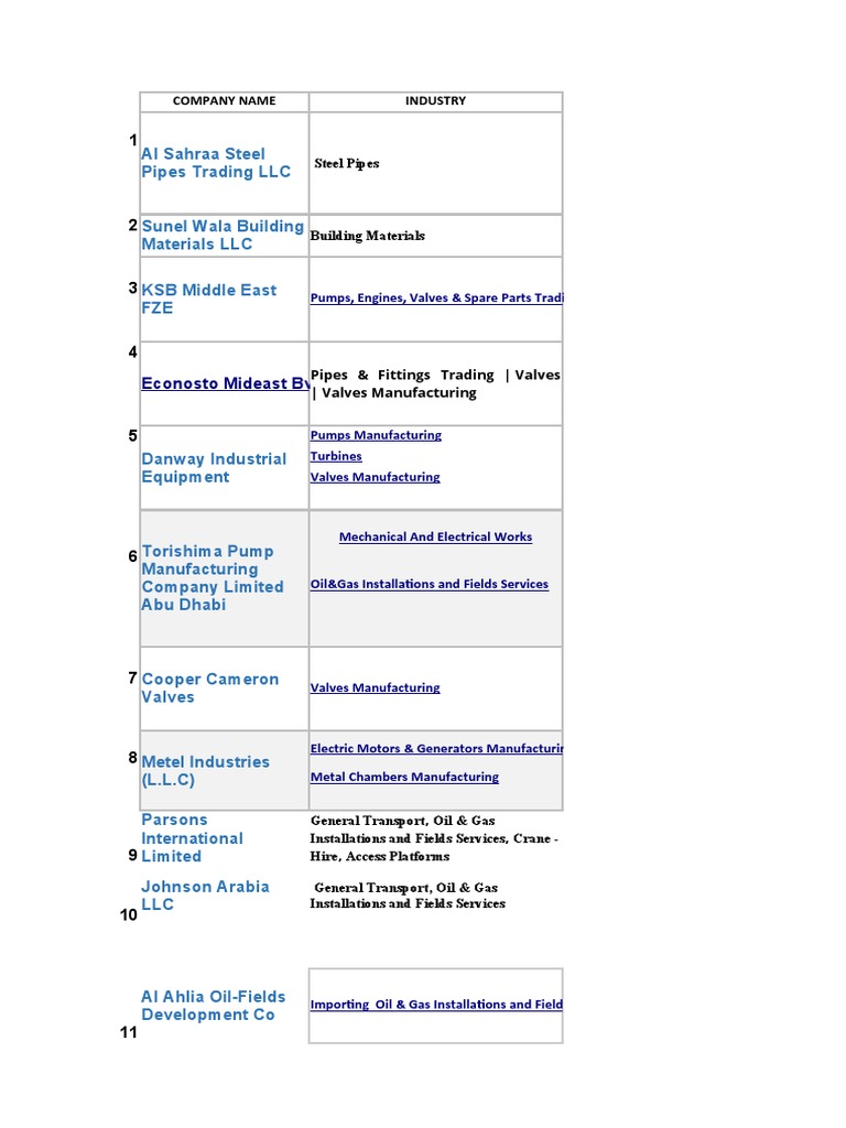 Uae Manufacturing Company Details Pdf United Arab Emirates Dubai
