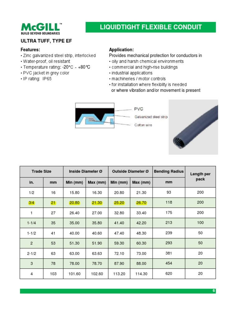 ULTRA TUFF Liquidtight Conduit Specs | PDF