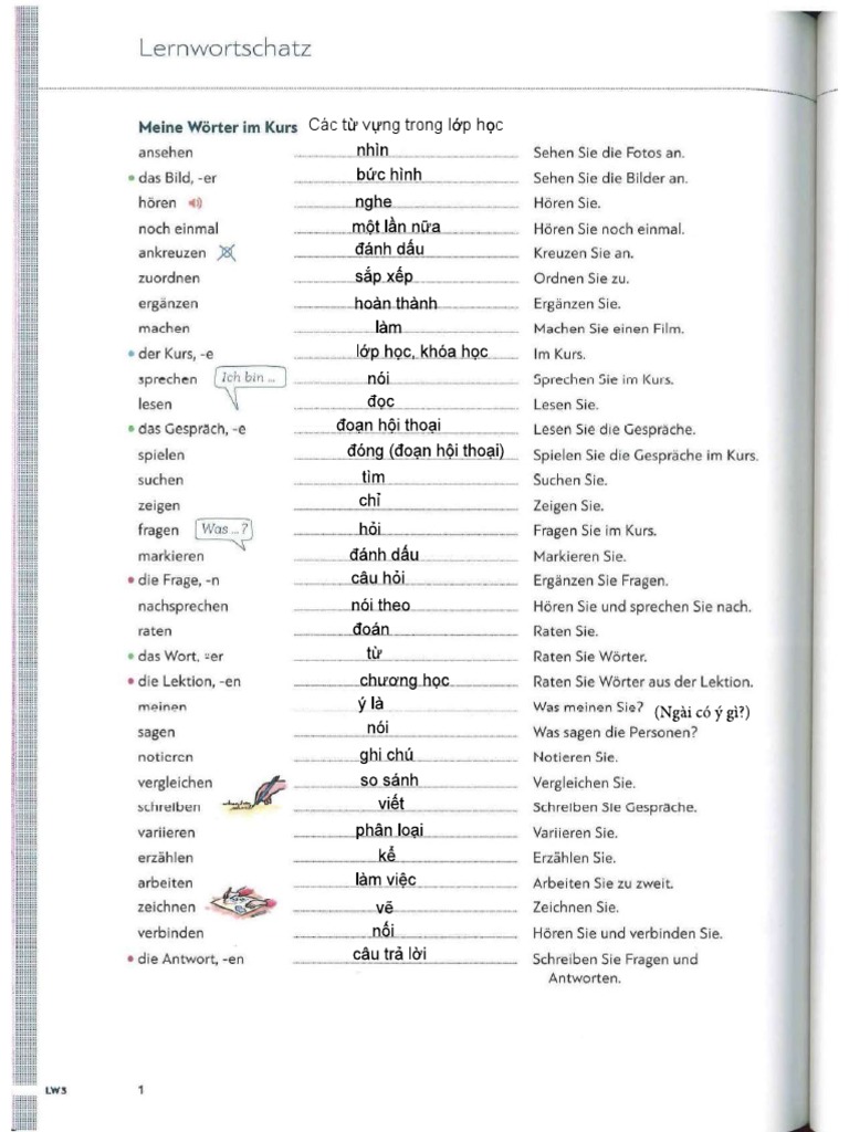 Wortschatz A1.1 | PDF