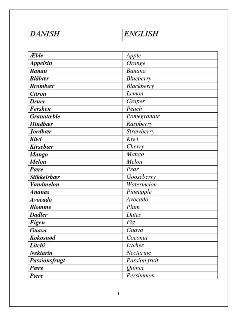 Danish Words | PDF