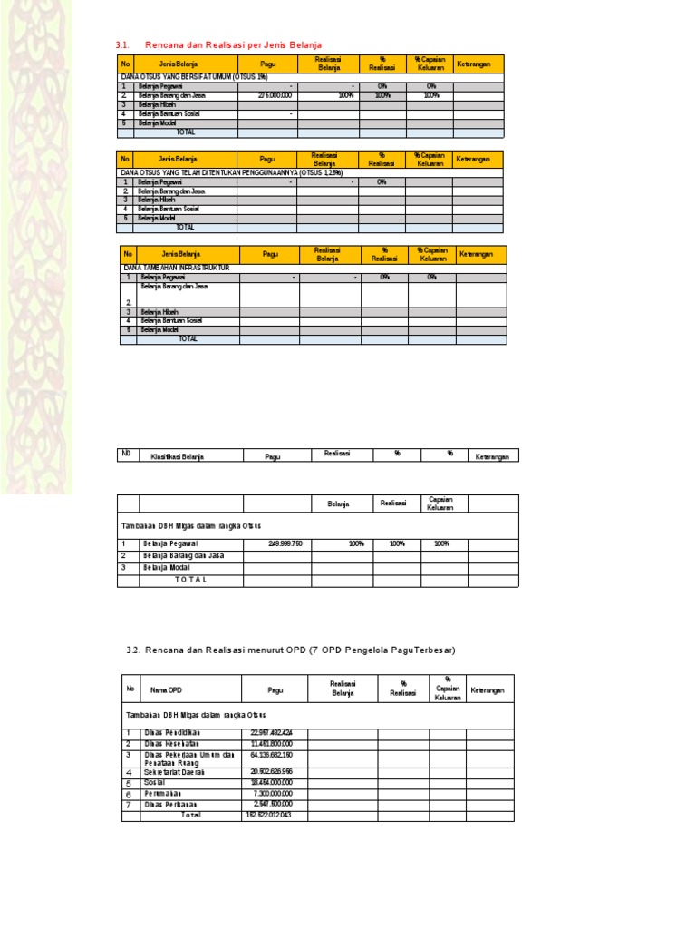 Laporan Tahunan Otsus OPD | PDF