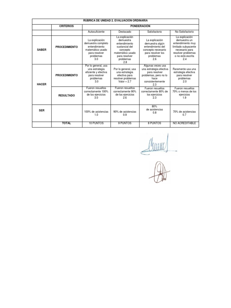 Rubrica Unidad 3 | PDF