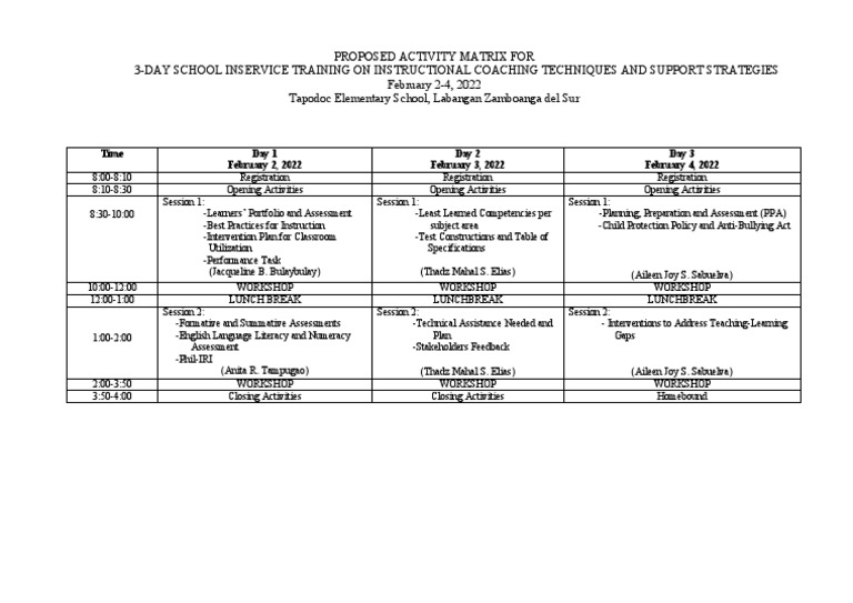Inset Matrix | PDF | Teaching | Communication