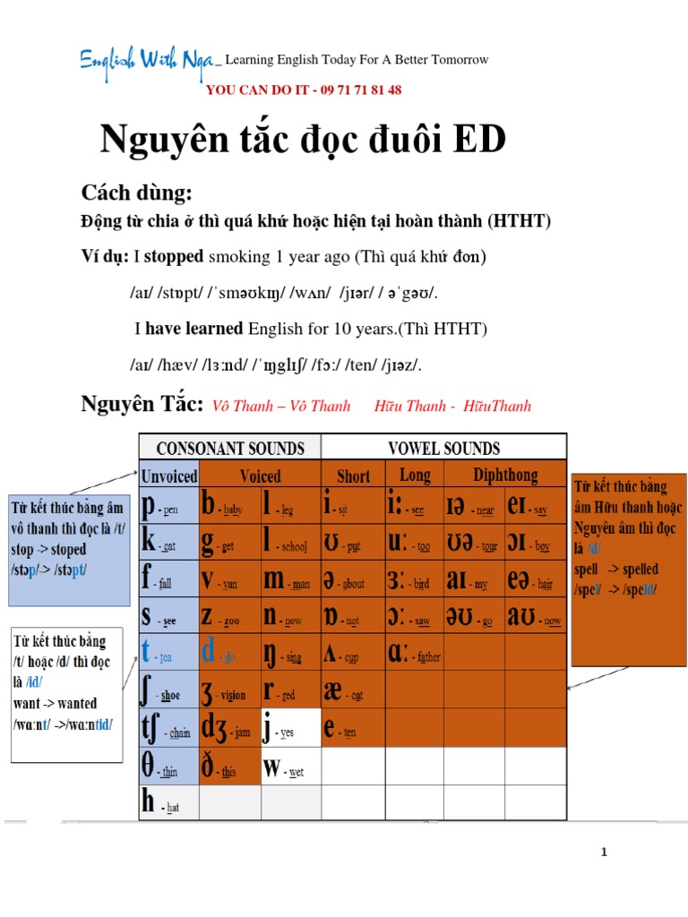 Pronunciation Guide for ED Endings | PDF