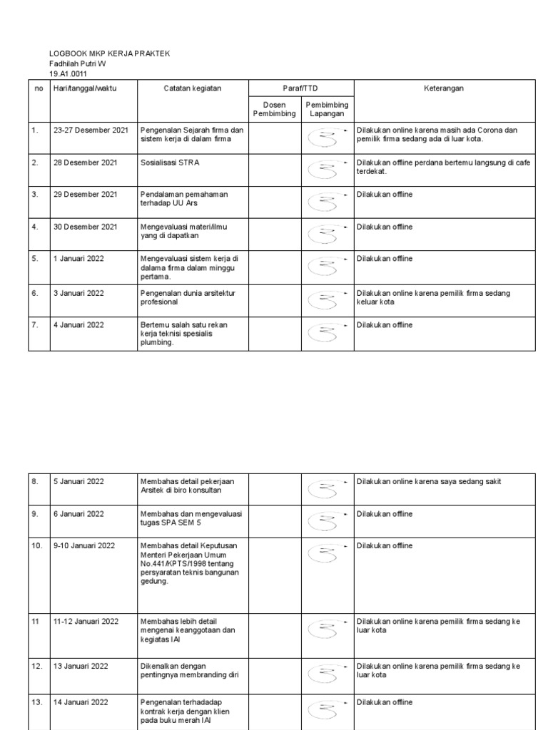 Logbook Magang | PDF