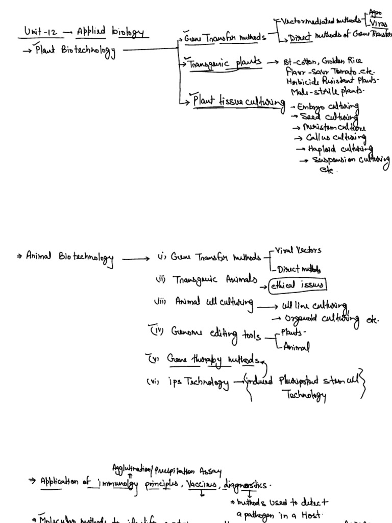 Applied Biology | PDF