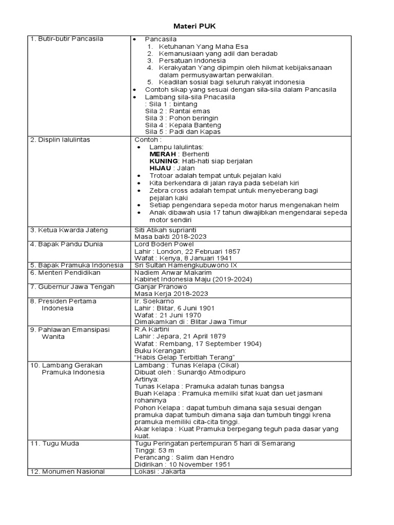 Materi Siaga Pintar Pu, Puk | PDF
