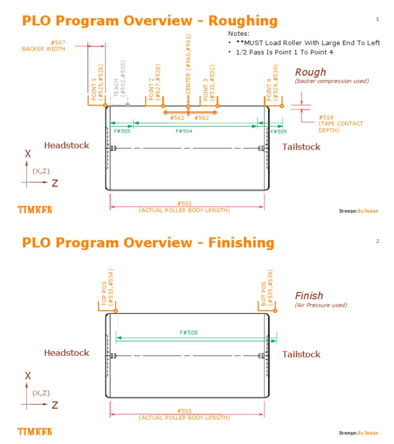 PLO Program Overview | PDF | Mechanical Engineering
