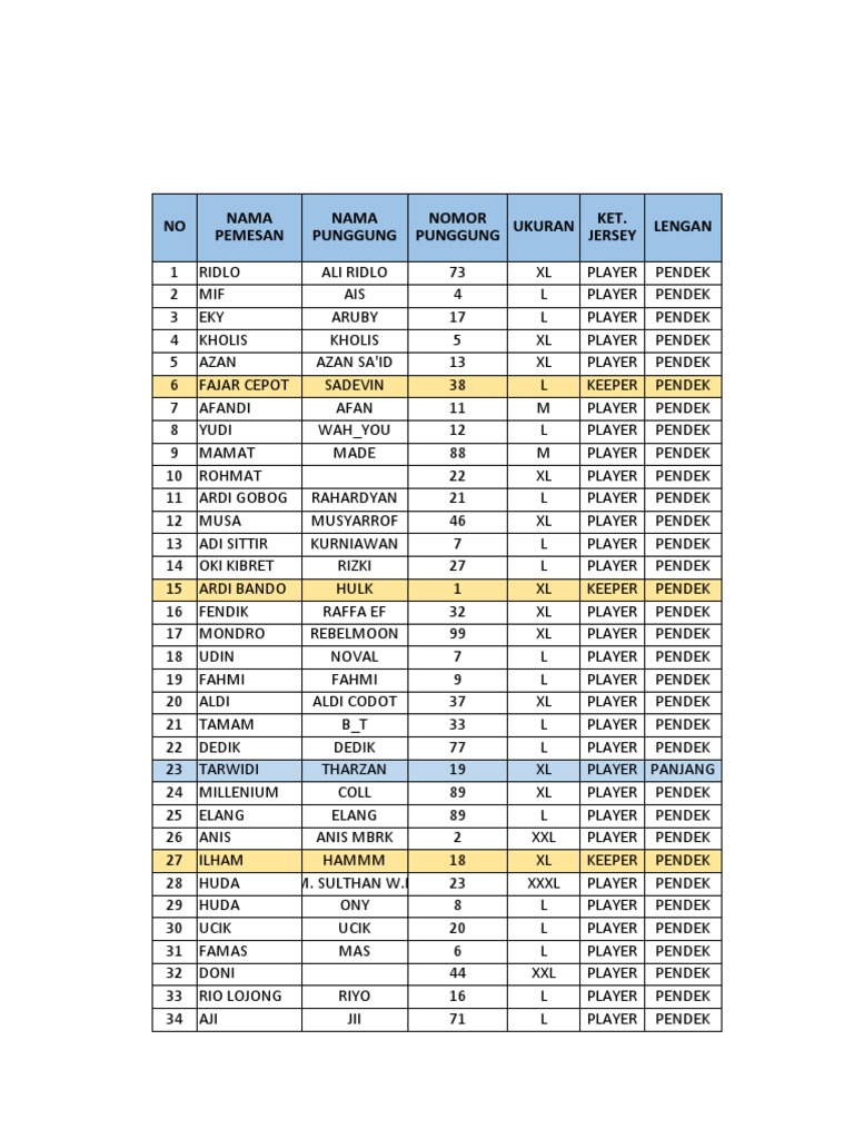 Custom Jersey Orders Summary | PDF | Home & Garden