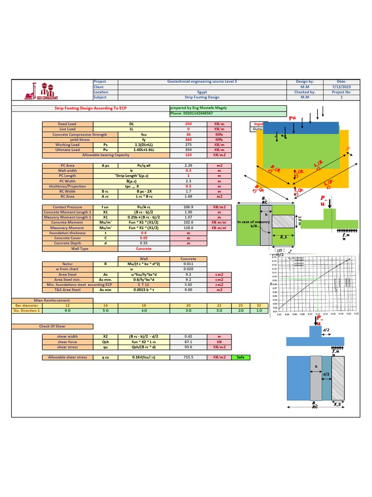 Strip Foundations ECP | PDF | Building Materials | Materials
