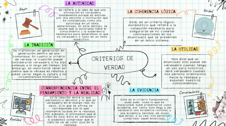 Criterios de Verdad | PDF | Verdad | Evidencia