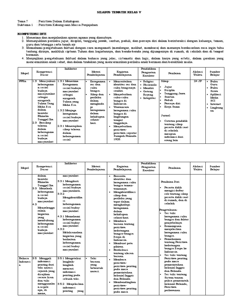 Silabus Kelas 5 Tema 7 | PDF