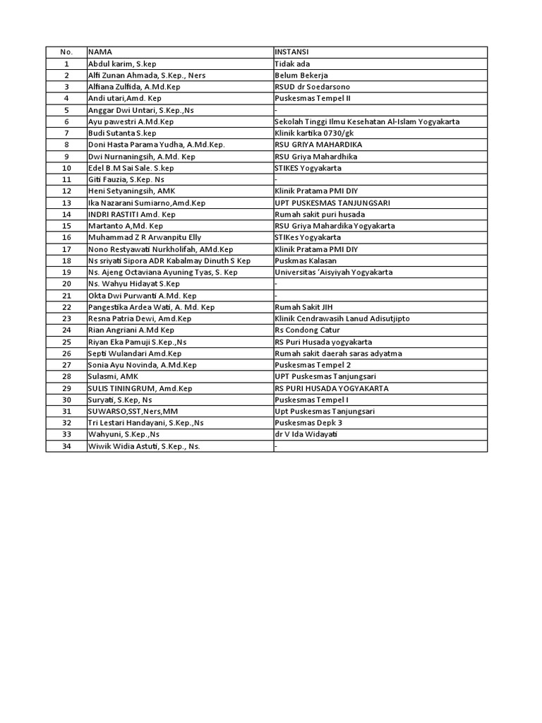 Daftar Peserta | PDF