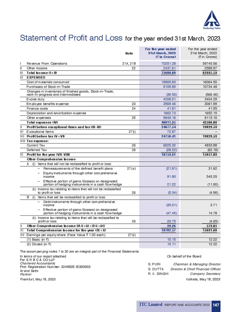 ITC Limited Annual Report 2023 | PDF | Expense | Taxes