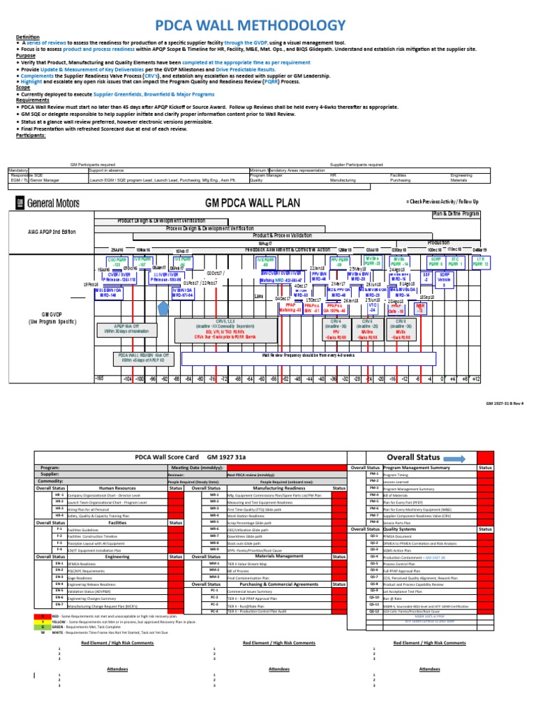 GM Supplier Readiness Assessment Guide | PDF | Engineering | Business ...
