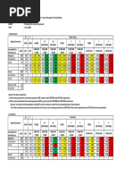 BS7671 Tables | PDF | Cable | Alternating Current