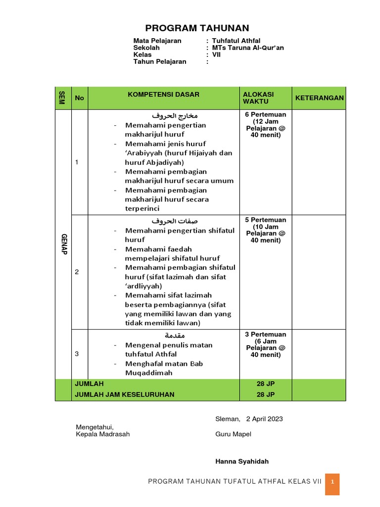 Program Tuhfatul Athfal Kelas VII | PDF