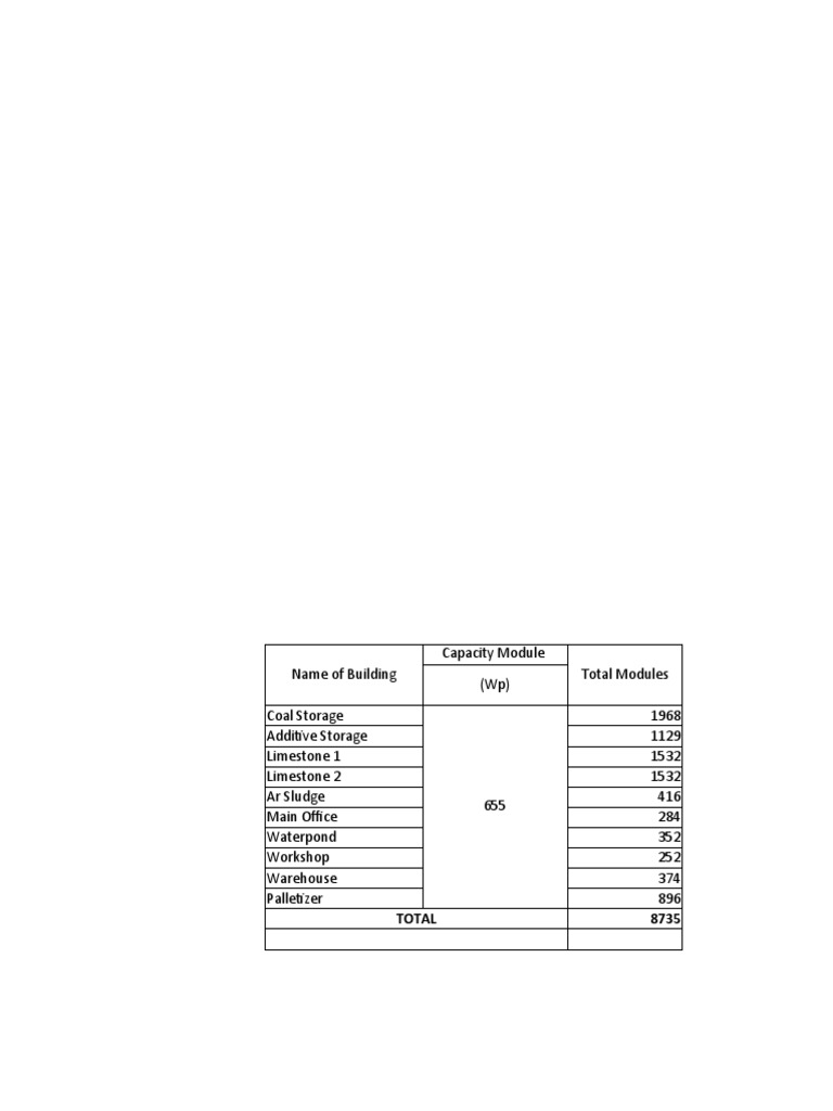 SBI Capacity & Total Modules 040523 v.1 | PDF