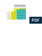 Titik Persentase Distribusi F 0.05 | PDF