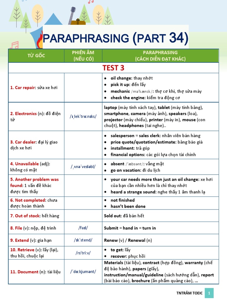 Paraphrasing (Test 3) | PDF