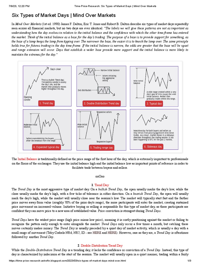 Six Market Day Types Explained | PDF | Market (Economics) | Prices