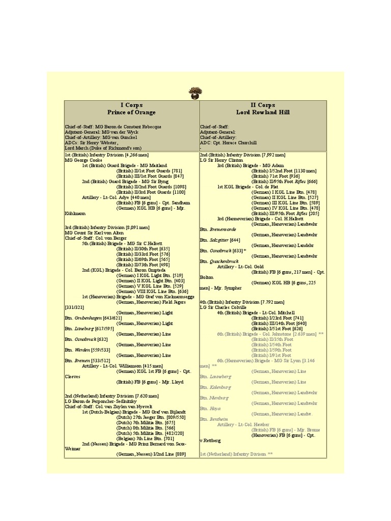 British Order of Battle at Waterloo | PDF | Battle Of Waterloo | Cavalry