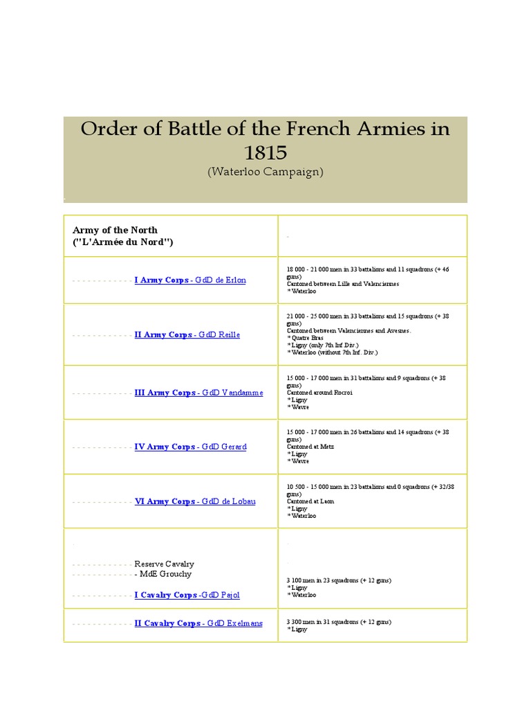French Armies Order of Battle 1815 | PDF | Battle Of Waterloo | Military